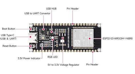 Unlock The Potential Esp S Devkit Pinout Guide