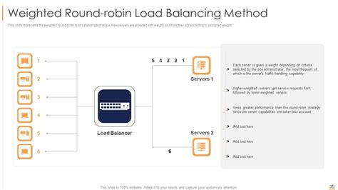 Top 10 Load Balancing Powerpoint Presentation Templates In 2025