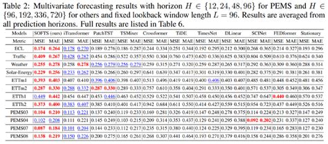 softs efficient multivariate time series forecasting with series core