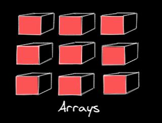 The Ultimate Guide For Data Structures Algorithm Interviews Dev