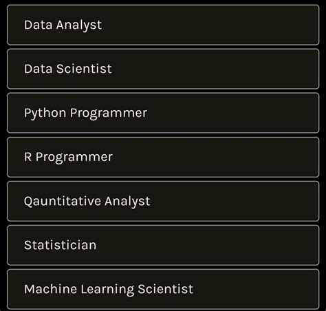 Opeyemi Ayeni On Linkedin Datascience Dataanalysis Python