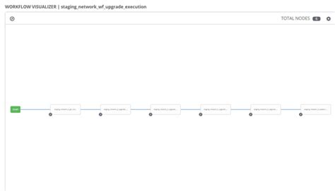 Automation Stack Design Idea How Do We Automate The Automation Safely