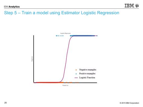 CTR Prediction Using Spark Machine Learning Pipelines PPT