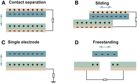 Theory And Applications Of High Voltage Triboelectric Nanogenerators