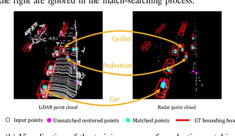 Figure 4 From Robust 3d Object Detection From Lidar Radar Point Clouds