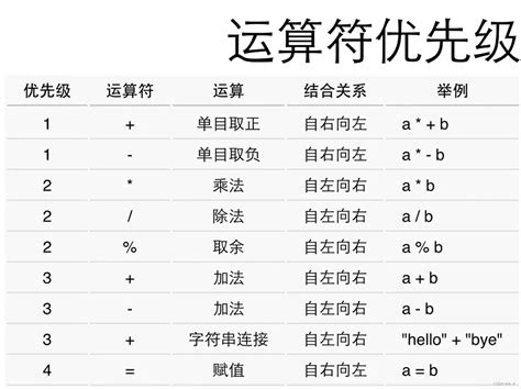 Java入门:计算的优先级、类型的转换、关系运算先类型转换还是先运算 Csdn博客 Java入门:计算的优先级、类型的转换、关系运算先类型转换还是先运算 Csdn博客