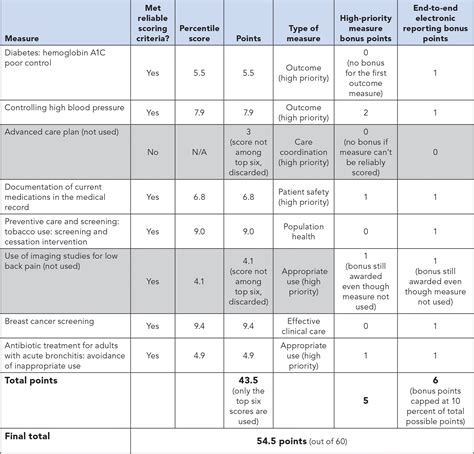 Which Quality Measures Should You Report Aafp
