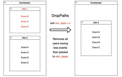 Data Processors User Guide — Retentioneering 300 Documentation