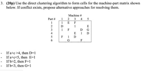 Solved 3 20p Use The Direct Clustering Algorithm To Form