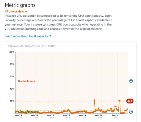 Server Overload And Goes In The Red Since Outline Server Update 17 R