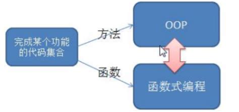 二、scala之函数式编程（基础部分） layne s blog