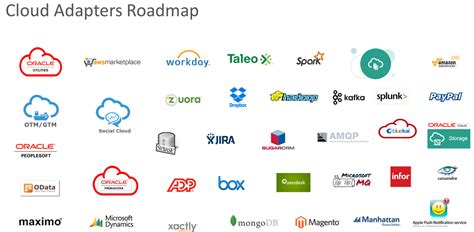 Oracle Openworld 2016 The State Of Saas And Applications Unlimited