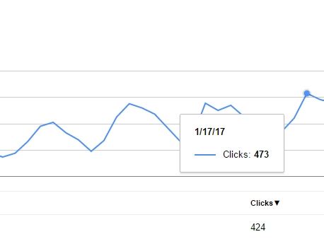 SEO Learn To Get A Better Rank On Google Search In