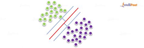 Support Vector Machine SVM Algorithm In Machine Learning Python