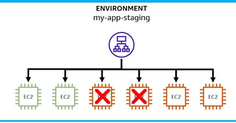 Deploy Apps Your Way With Elastic Beanstalk