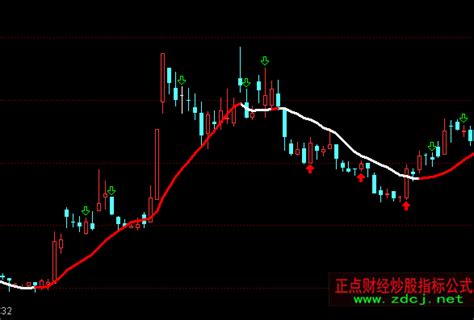 通达信见红就发主图波段买卖指标公式 正点财经 正点网