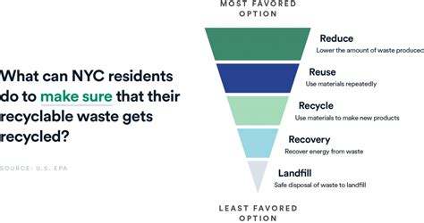 A Conversation With Sims Municipal Recycling Rts