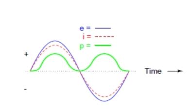 Your Elctricity Home AC Resistor Circuits