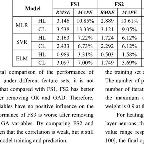 model performance comparison under different feature sets download