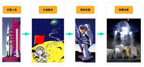 架构设计知识体系 知乎