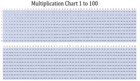 Multiplication Chart 1 1000000 2025 Multiplication Chart Printable
