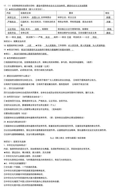 主要知识清单 2023 2024学年统编版道德与法治九年级上册 21世纪教育网