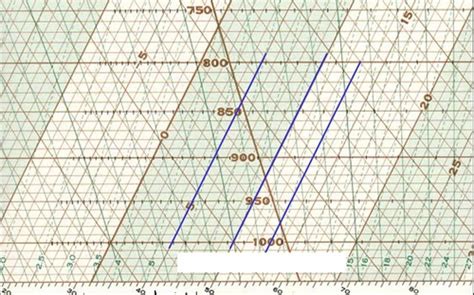 Skew T Log P Diagram Flashcards Quizlet