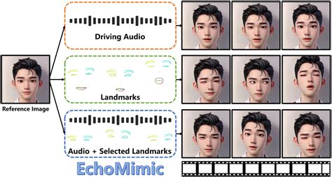 Echomimic：蚂蚁开源逼真数字人框架，表情口型更生动自然，本地部署包获取人工智能程序员小麦 开放原子开发者工作坊