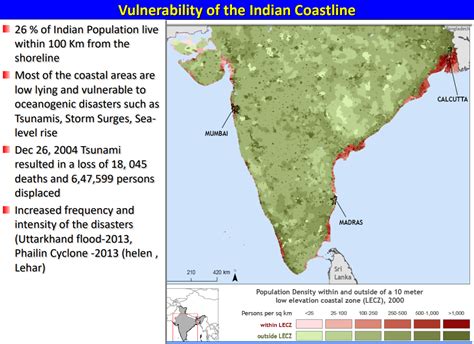 Coastal Vulnerability Index