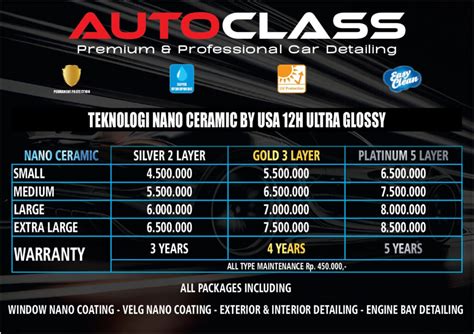 Nano Coating Ceramic Autoclass Nano Ceramic Bandung
