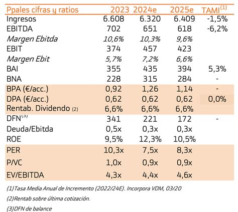 Recomendaciones Ibex Acerinox tiene una buena posición financiera y se puede beneficiar del