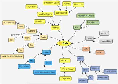 Personal Map The Tool To Strengthen The Team ScrumDesk Meaningful Agile