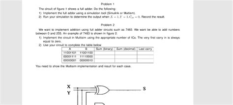 Problem The Circuit Of Figure Shows A Full Adder Chegg