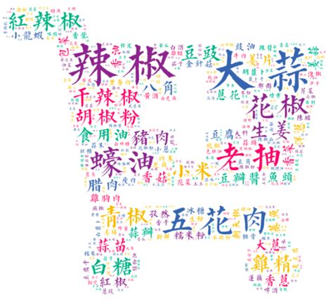 我用python爬取美食网站3032个菜谱并分析，真香！ Csdn博客