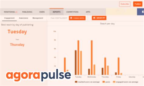 Agorapulse: Social Media Management Software | Review