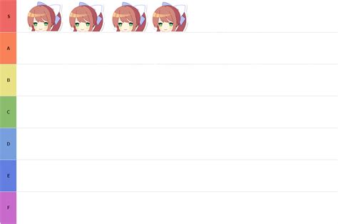 The Only True Ddlc Tier List R Ddlc