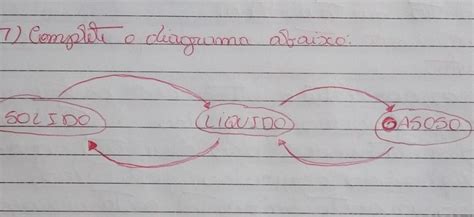 Complete O Diagrama Abaixo Brainly Br