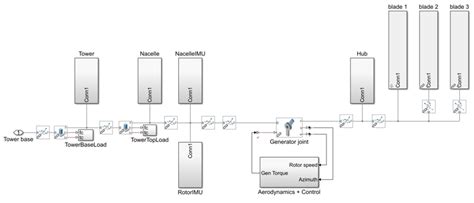 Theory — Wec Sim Documentation