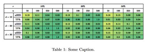 How To Properly Color Cells In A Latex Table Without Screwing Up The Lines Tex Latex Stack