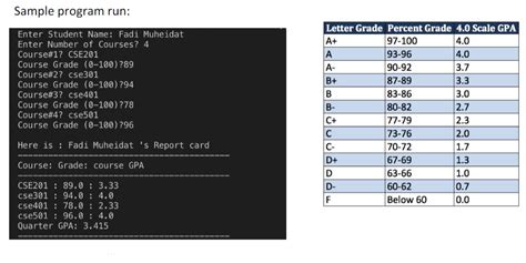 Solved The CSE Student Club Asked You To Write A Python3 Chegg