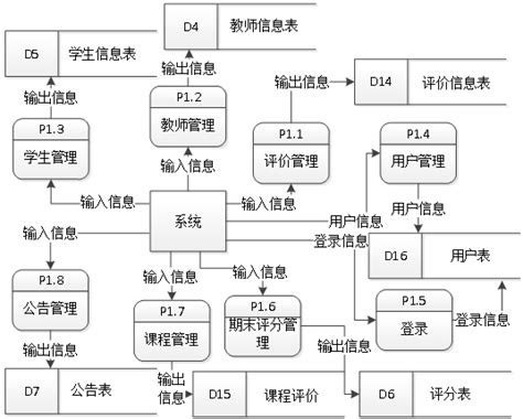 （附源码）ssm基于web的教务管理系统 毕业设计261620基于ssm系统管理源码 Csdn博客