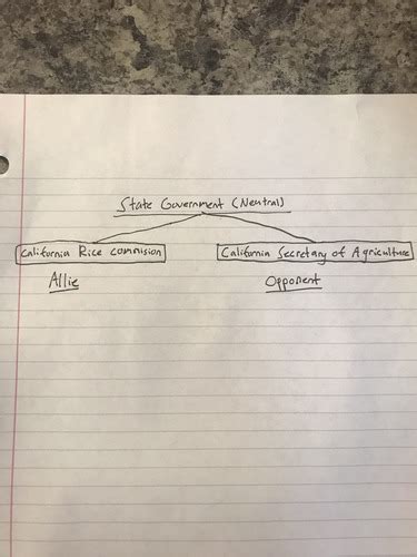 G202 Exam 4 Flashcards Quizlet