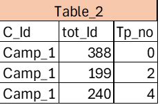 SQL Get The Non Matching Rows In SQL 4Each Forum Progress
