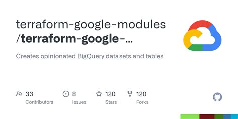Terraform Google Bigquery Sample Bq Schema Json At Master Terraform