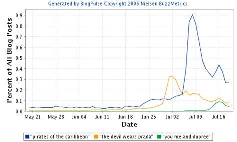data mining text mining visualization and social media longtail