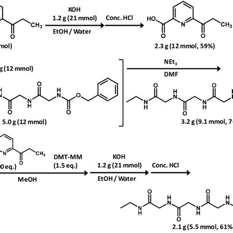 Figure S1 Synthetic Scheme Of The Ligand Download Scientific Diagram