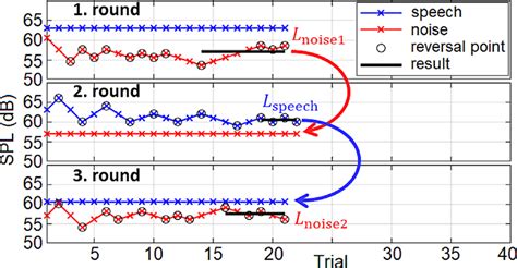 Visualization Of The Three Different 2 Afc Tasks Which Are Denoted As Download Scientific