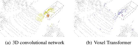 Voxel Transformer For 3d Object Detection