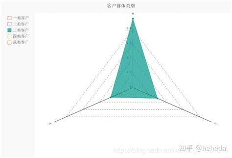 构建信用卡客户风险识别模型 知乎