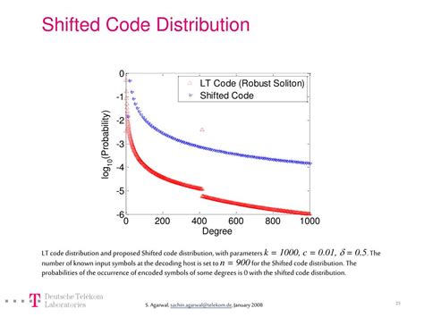 Ppt Advanced Shifted Codes For Efficient Information Transmission